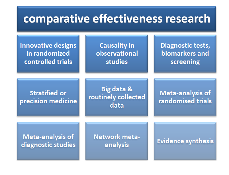 Learn About Comparative Effectiveness Research Msc In Public Health Learn About Comparative Effectiveness Research Msc In Public Health