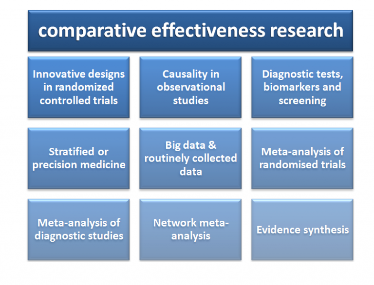 Learn about comparative effectiveness research - MSc. in Public Health ...